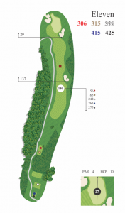 Course Tour | Blue Ridge